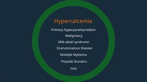 Hypercalcemia Youtube