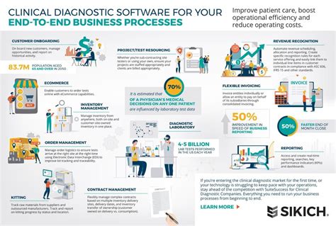 Diagnostic Lab Software In Nagpur Id 2850949954073