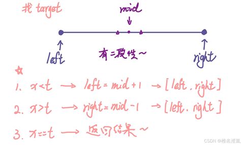 ★ 算法oj题 ★ 二分查找算法 Csdn博客