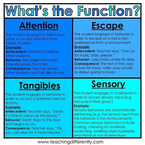 Classroom Management Binder Abc Data Behavior Tracker Interventions Charts Classroom