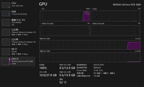 手把手教你实现pytorch版vit：图像分类任务中的transformer实战 Csdn博客