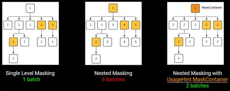 New Usage Hints Clarification Unity Engine Unity Discussions