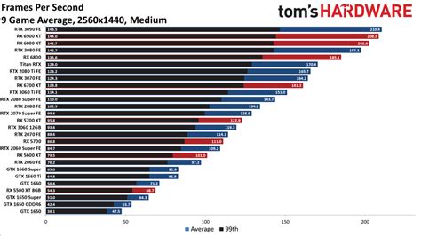 Graphics Card Comparison Nvidia Vs Amd At Marie Escalera Blog