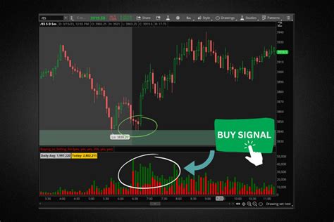 Buying And Selling Volume Indicator For Thinkorswim Etsy