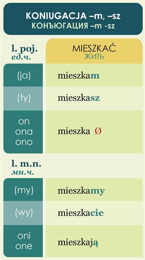 КУРСЫ Online Мои курсы Польский алфавит Польский язык Обучение