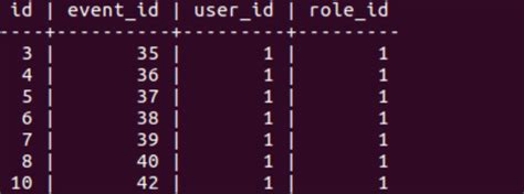 How User Event Roles Relationship Is Handled In Open Event Server