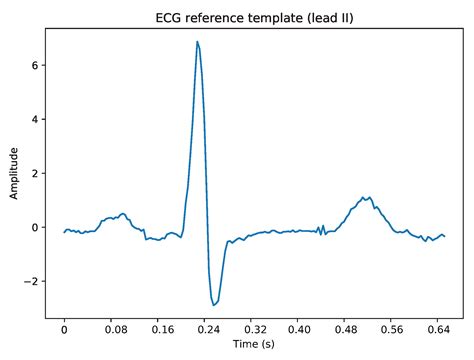 Time Series Segmentation Using Neural Networks With Cross Domain