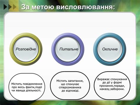 Презентація до уроку української мови 5 клас Pptx