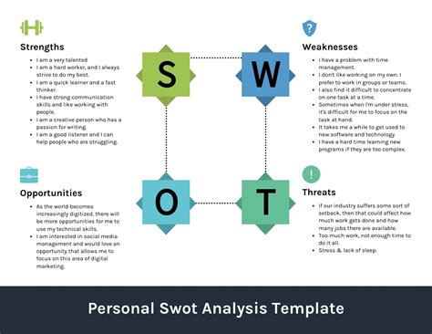Swot Analysis Example Template Venngage