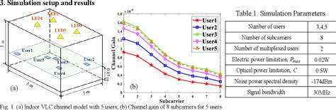 Table 1 From Resource Allocation Algorithm For Multicarrier Non