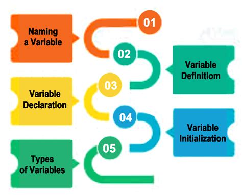 education is the key to success unit 02 basics of programming in c