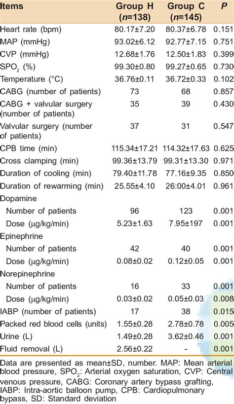 Intraoperative Data Of Patients Download Table