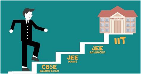 IIT JEE Advanced Exam 2018 Syllabus Exam Dates