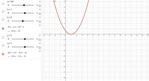 Quadratic Function Geogebra Quadratic Function Geogebra