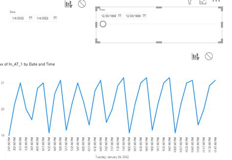 Solved Time Slicer Between Style Shows Only Date Not Tim Microsoft Fabric Community