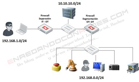 Script Nmap Enredando Con Redes