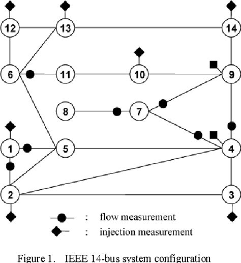 Figure 1 From A New Algorithm For Power System State Estimation With Pmu Measurements Semantic