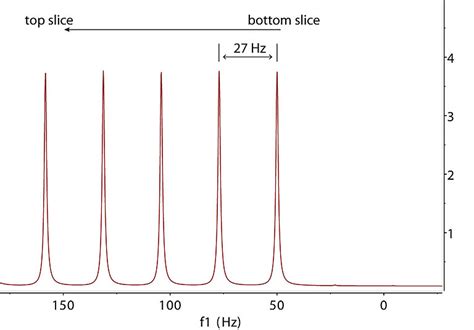 Nmr Theory Ucsb Chem And Biochem Nmr Facility