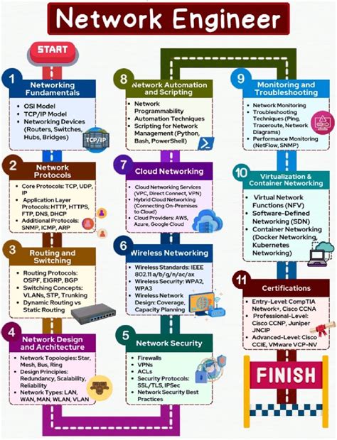 Asim Khan On Linkedin Networkengineer It Networking Cloud Cybersecurity Careerdevelopment