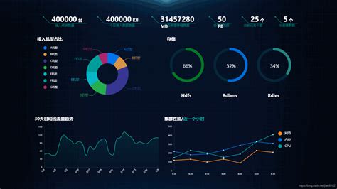 Web页面大数据可视化大屏展示案例分享可视化大屏案例分享 Csdn博客