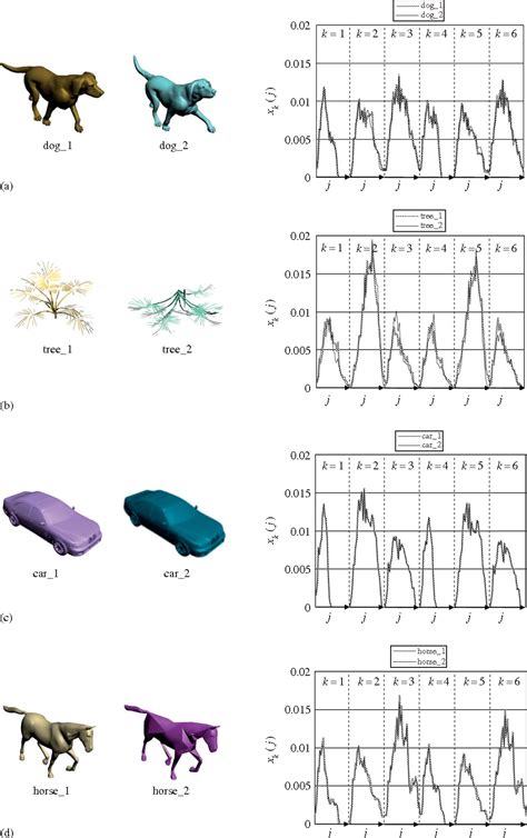 figure 8 from a new 3d model retrieval approach based on the elevation