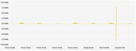 Dynamically Adjust Values To Currently Selected Range Influxdb Grafana Labs Community Forums