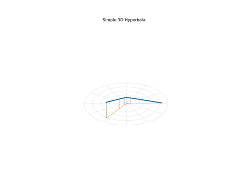 Python How Do I Implement A Cylindrical Grid For A 3d Plot Stack