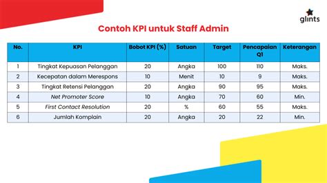 Monitoring Pencapaian Kpi Bagaimana Cara Melakukannya Ovski