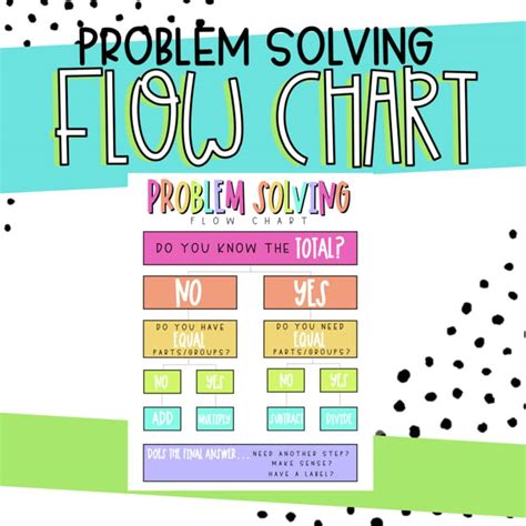 Problem Solving Flow Chart Rainbow Word Problems Key Words