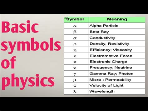 Efficiency Symbol Physics