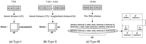 An Interactive Differential Evolution Algorithm Based On Backtracking