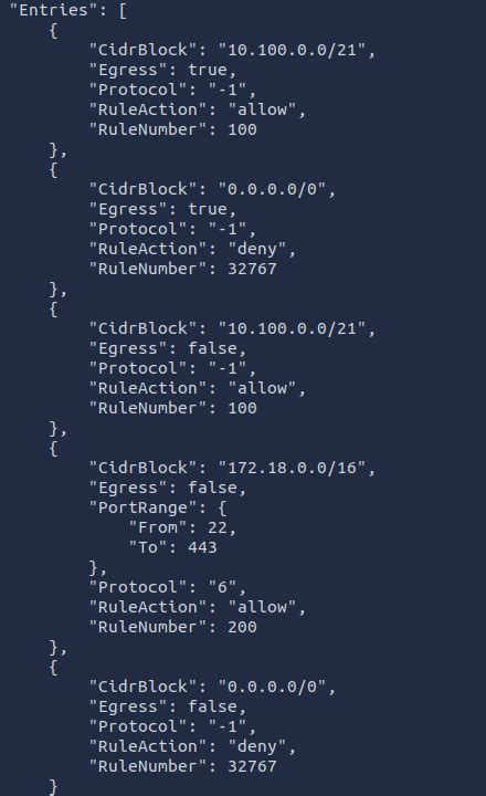Tryhackme — Attack And Defend Aws Aws Vpc — Data Exfiltration By Huy Phu Medium