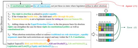 논문 리뷰 Cosd Collaborative Stance Detection With Contrastive