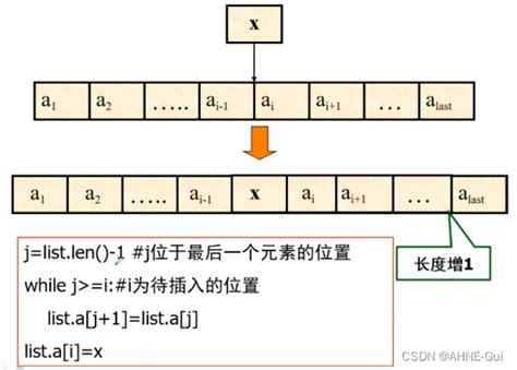 第 部分线性表一列表和单链表 CSDN博客