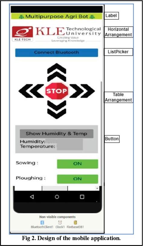 Figure 1 From Iot Prototyping Using Block Based Programming An Use Case Of Smart Agriculture