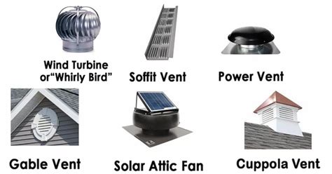 Attic Ventilation Essentials A Guide To Proper Attic Ventilation
