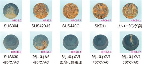 析出硬化系ステンレスシリコロイの使い シリコロイ ラボ