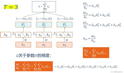 Nndl 作业9：分别使用numpy和pytorch实现bpttpytorch用numpy实战bp网络 Csdn博客