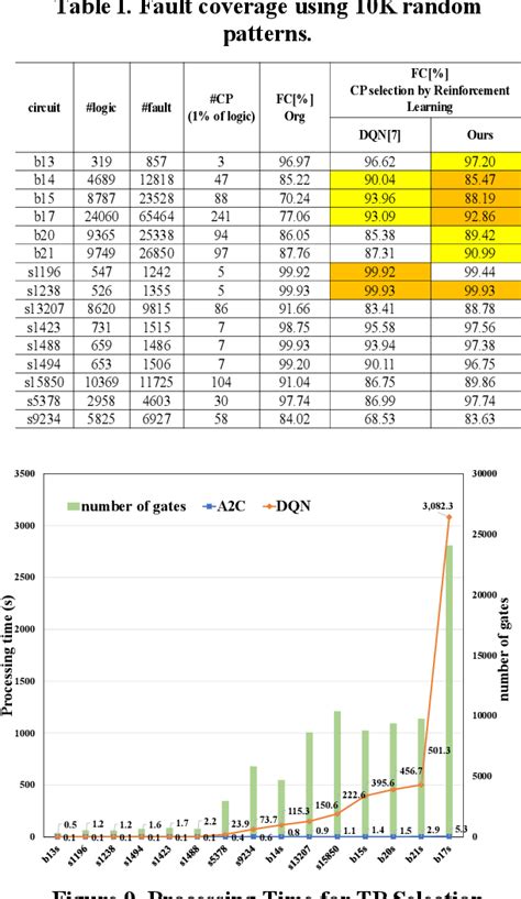 Figure 9 From Test Point Selection Using Deep Graph Convolutional