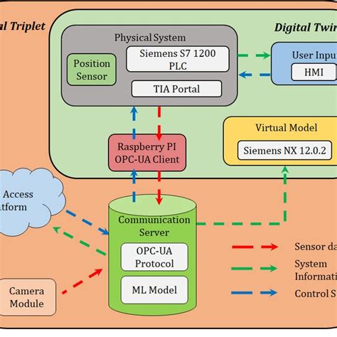 Key Features And Benefits Of The Open Platform Communication Unified