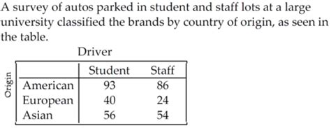 AP Stat UNit 1 Review Flashcards Quizlet