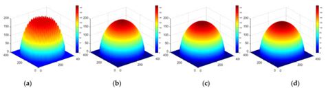 Micromachines Free Full Text An Elementary Approximation Of Dwell
