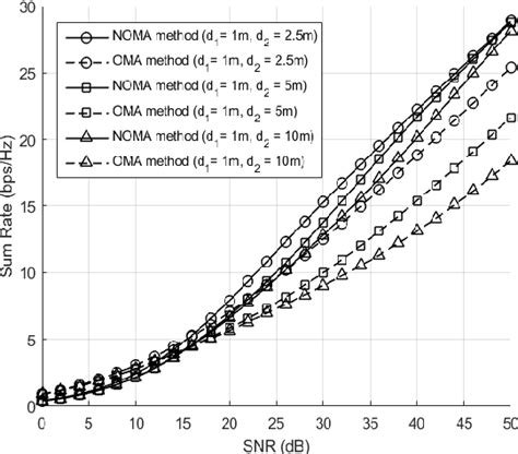 figure 4 from simultaneous transmission of multiple unicast and multicast streams using non