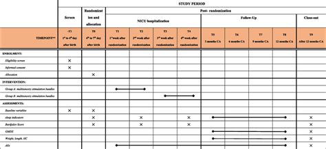 Schedule Of Enrolment Interventions And Assessments Download