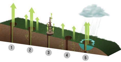 Methane Reduction Tracking U S Department Of The Interior