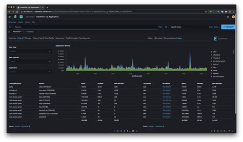 Github Robcowart Elastiflow Network Flow Analytics Netflow Sflow And Ipfix With The