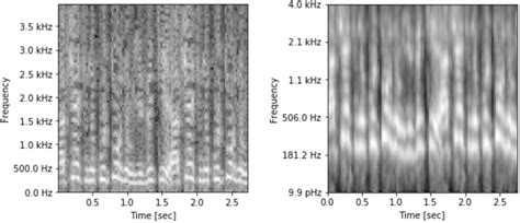 Example A Spectrogram And A Gammatonegram For The Same Audio Fragment