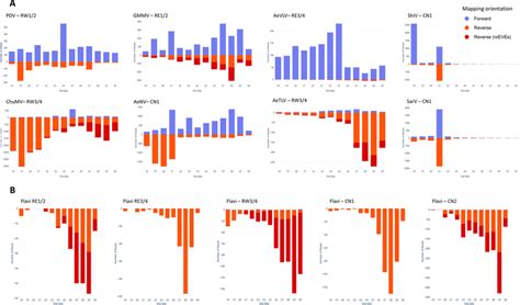 Profile Of Nucleotide Lengths Of Small Rna Reads Mapping On Viral Download Scientific Diagram