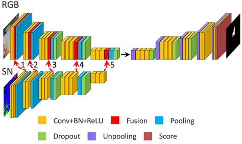 Deep Learning Based Rgb D Fusion For Multimodal Condition Assessment Of Civil Infrastructure