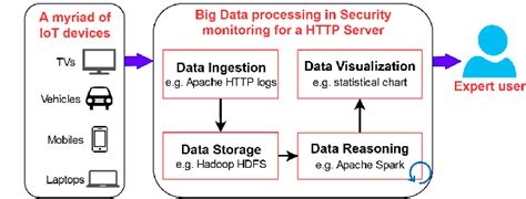 Figure 1 From Mascara Modular Semantic Caching Framework Towards Fpga Acceleration For Iot